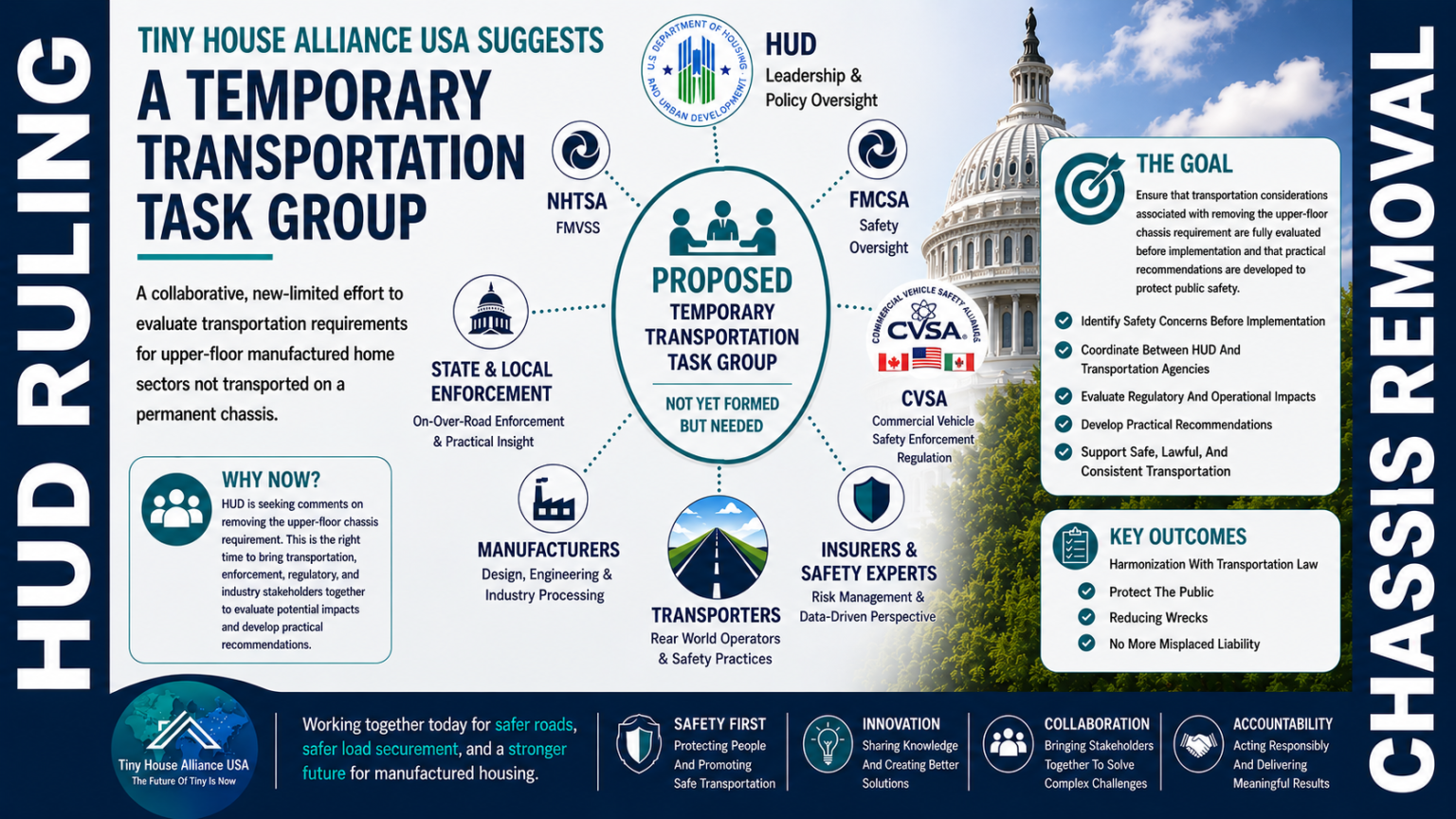 HUD Seeks Comments Removal Of Upper Floor Chassis - Tiny House Alliance USA